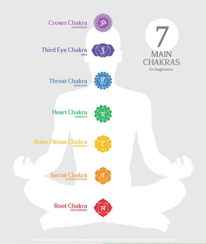 Chakra Meditations - Stumbling Towards Enlightenment